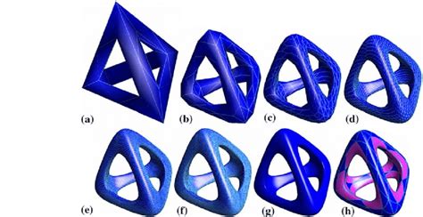 Finer Meshes A F And The Limit Surface G In Loop Subdivision H