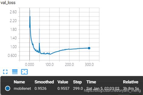 【keras Mobilenet V1】cifar 10 Mobilenet Cifar10 Csdn博客