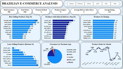 Ugochukwu Adindu On Linkedin 6thprojectwork Powerbi Dataanalysis