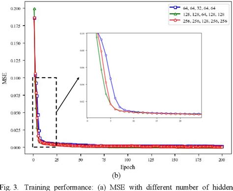 Table Ii From An Lstm Autoencoder Based Framework For Satellite