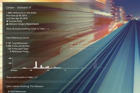 Anatomy Of A Recorded Future Intelligence Card™ Make Threat Analysis