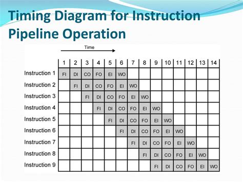 Ppt Processor Structure And Function Chapter 12 Powerpoint Presentation Id 3624651