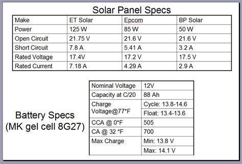 Need Help Debugging Solar Installation — Northernarizona Windandsun