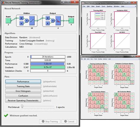 Matlab How To Interprete The Regression Plot Obtained At The End Of Neural Network Regression