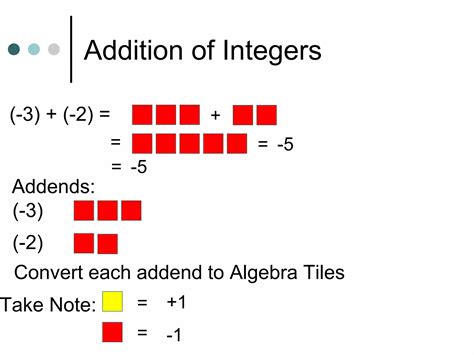 algebra tiles addition of integers pptx education