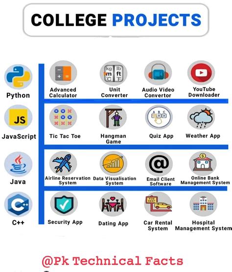 Proyectos Universitarios De Python Javascript Java C