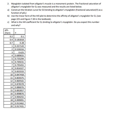 2 Myoglobin Isolated From Alligators Muscle Is A