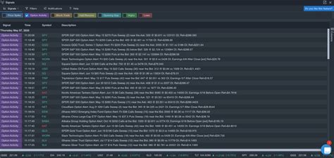Unusual Options Activity Marketxls