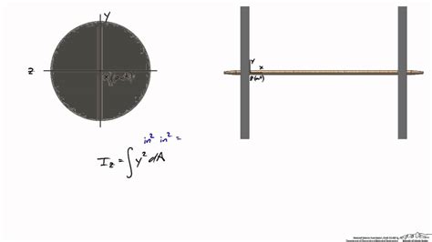 Moment Of Inertia For A Circular Beam Youtube
