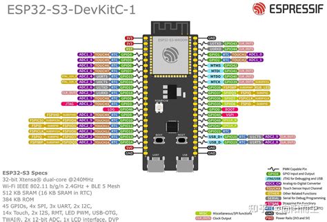 Esp32 S3 Cpu，内存使用情况统计 知乎