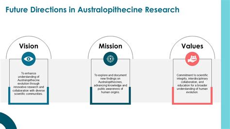 Australopithecines Characteristics Ppt Sample Acp