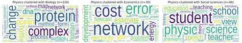 Lesson Proposal Clustering And Visualising Documents Using Word Embeddings Phjisctna