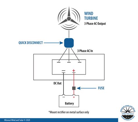 3 Phase Wiring Diagram Missouri Wind And Solar