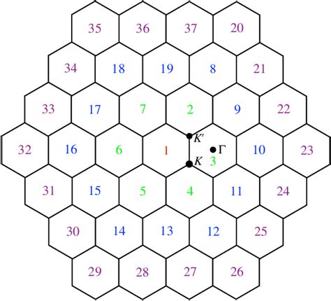 Fig S Sketch Of Moir Momentum Space Which Includes Ng Moir