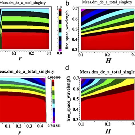 Light Absorption Of Several Common Semiconductor Materials In The