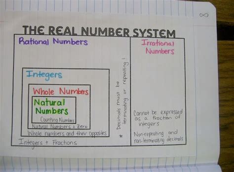 29 Math Interactive Notebook Ideas Math Interactive Notebook Math