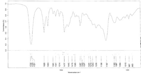Figure S4 Ir Spectrum Of Pcl Pip Download Scientific Diagram