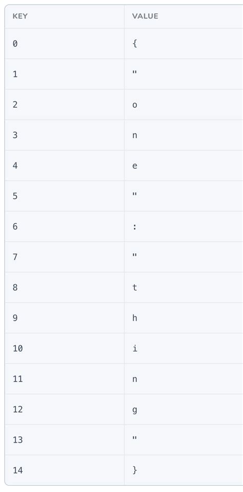 Problem With Keyvalue · Issue 2321 · Laravelnova Issues · Github
