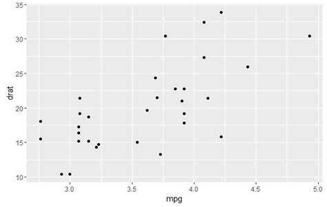 Learn R 可视化之ggfortify包 知乎