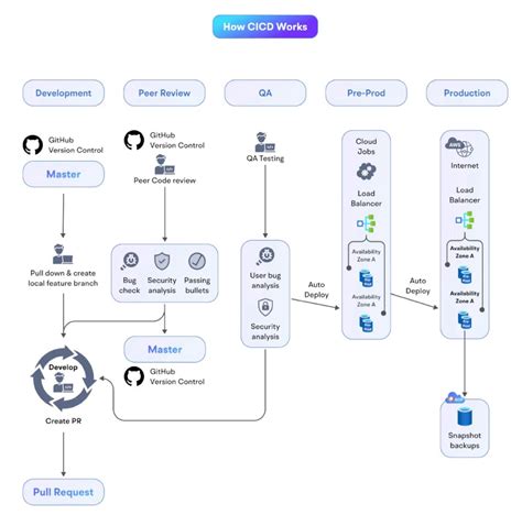 Secaudi Cyber Security On Linkedin Softwaredevelopment