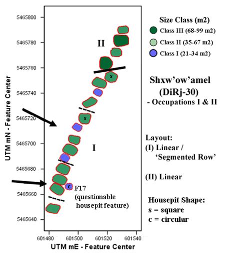 6 schematic plan showing the linear single row layout of housepits at