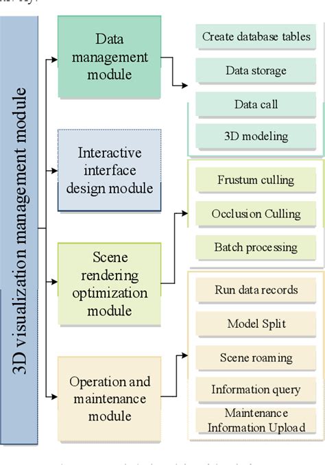 Figure 1 From 3d Visual Management Of Substation Based On Unity3d