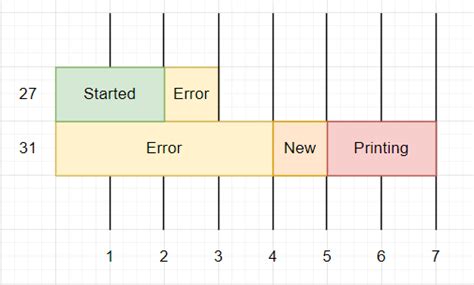 Make Stacked Bars Chart Stack With Gropued Values Decisions