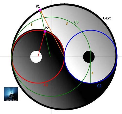 Global Dynamics Processes The Pattern Which Connects From Kaliyuga To
