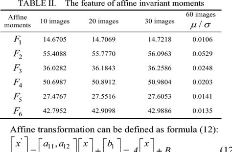 Table Ii From Aircraft Recognition In Remote Sensing Images Based On