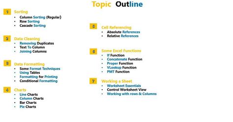 Olaitan Owolabi On Linkedin Learn Some Basic Excel Skills Today