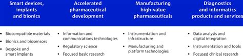 Enabling Science And Technology Future Research Priorities Summary