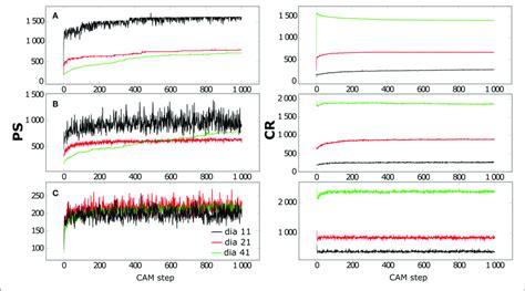 Average Particle Sizes Ps And Compactness Ratios Cr For Cbus
