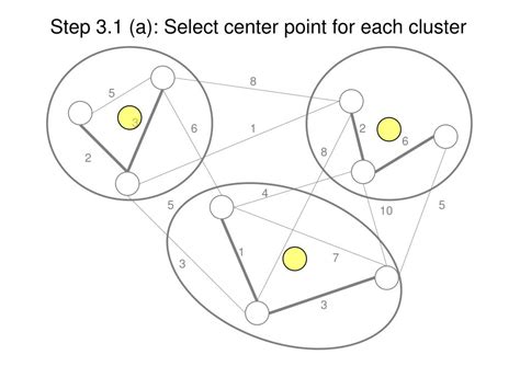 Ppt O N 15 Divide And Conquer Technique For Minimum Spanning Tree Problem Powerpoint