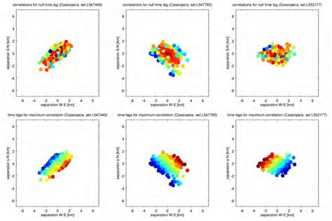 39 Left Top Correlation Function Evaluated At Available Positions