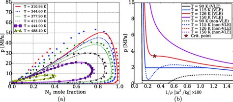 Vle Diagram For Binary A And Single B Component Mixture A Solid Download Scientific