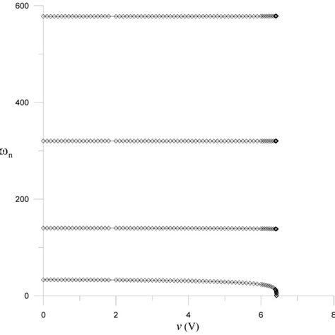 Schematic Of An Electrically Actuated Microbeam Download Scientific Diagram