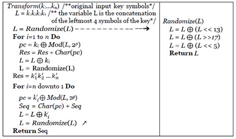 Symmetry Free Full Text Strong And Efficient Cipher With Dynamic