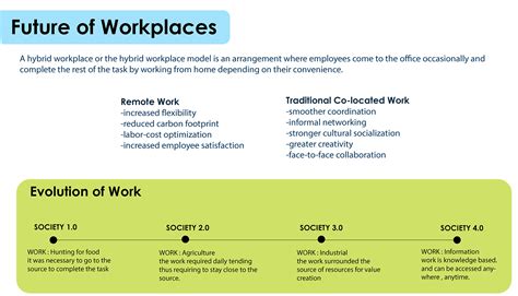 Hybrid Workspaces Systems On Behance