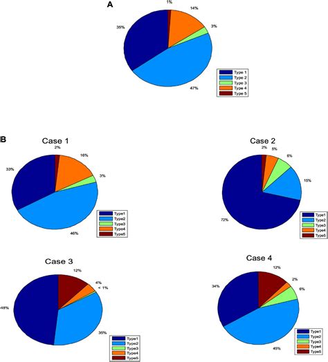 Frontiers Kohonen Neural Network And Symbiotic Organism Search Algorithm For Intrusion