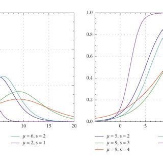 Distribution Function And Density Function Download Scientific Diagram