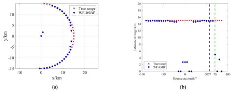 Jmse Free Full Text Prefiltered Striation Based Beamforming For