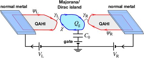 Sketch Of Single Electron Transistor Realized As Chiral Majorana Or Download Scientific Diagram