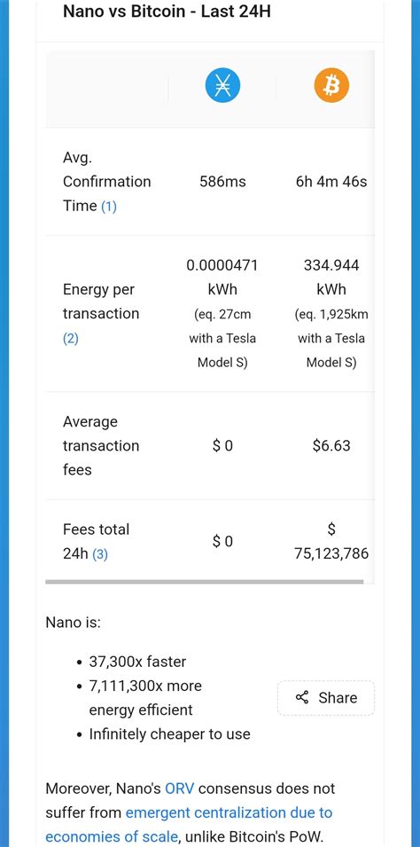Nano Vs Bitcoin Blank Template Imgflip