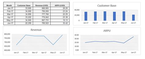 Importance Of Data Visualization In Analytics Data Visualization Help Using Python And R