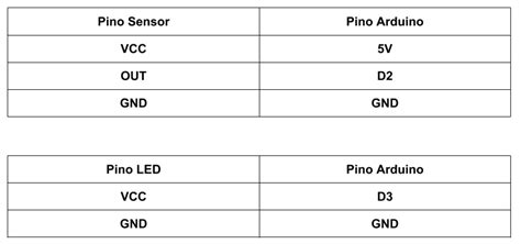 Criando Um Sistema De Alertas Com Arduino E Um Sensor Pir Blog