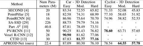 Attention Based Proposals Refinement For 3d Object Detection Paper And