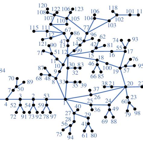 Line Loss Calculation Process For Any Partition Download Scientific Diagram