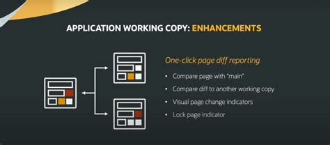 Ajay Vemula On Linkedin Oracleapex Oracleapex241 Oracledevelopment Apexdevelopment