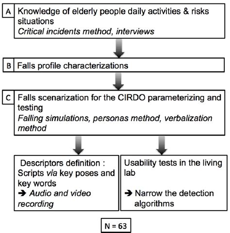 Research Protocol Of Study 1 Download Scientific Diagram
