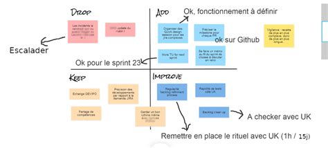 Daki Drop Add Keep Improve Les Ombres Agiles